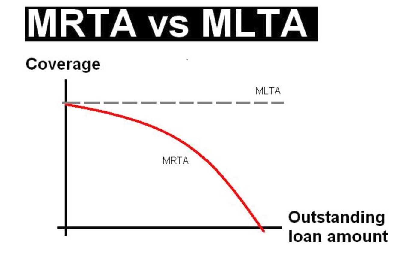 Hidden Secrets That Your Mortgage Banker Won’t Tell You – Soo Yee On ...